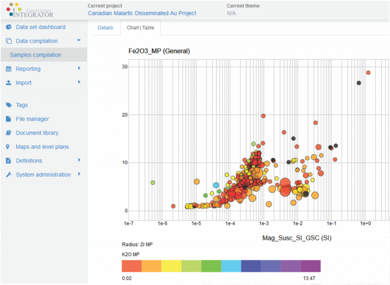 Geostatistics and machine learning | Mira Geoscience