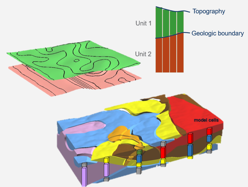 Geoscience ANALYST Pro Geophysics
